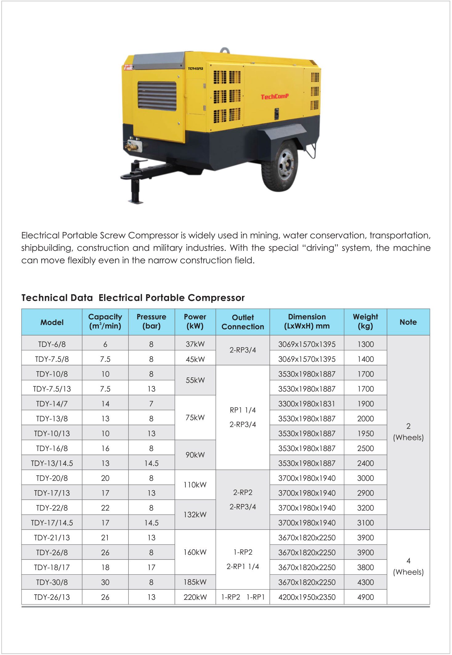 electrical portable compressor